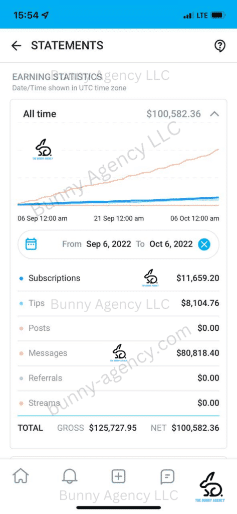 Agence onlyfans - Louna’s Models